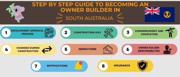 Owner Builder South Australia