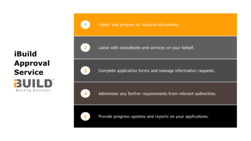 Approvals Service | About iBuild